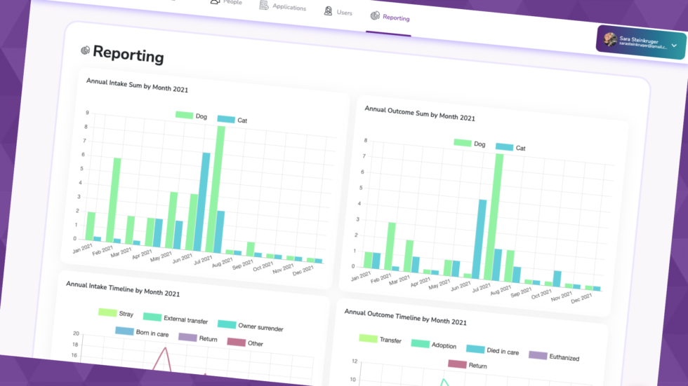 Pawlytics Reporting Feature for Animal Shelters and Rescues - Pawlytics